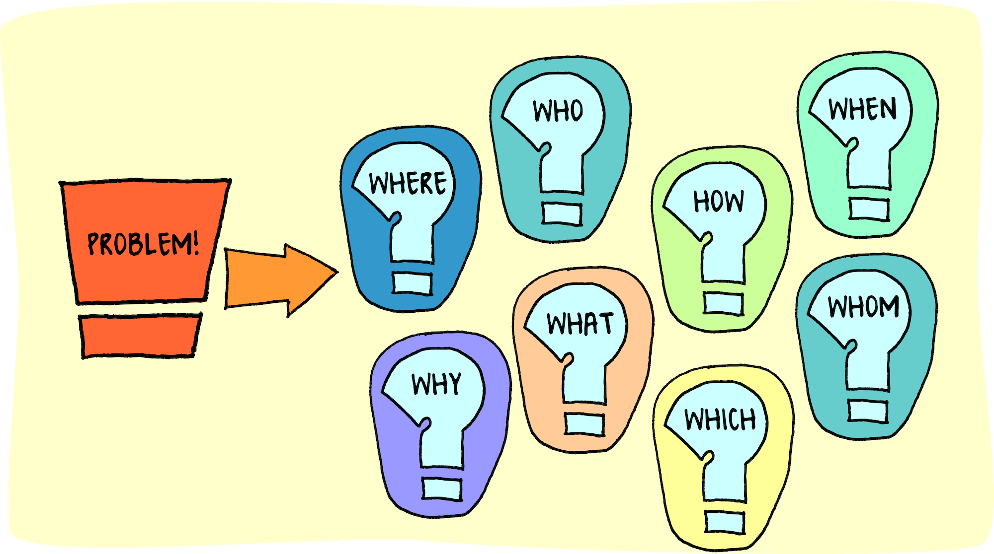 Algebraic Thinking: Developing Problem-Solving Skills - Dictionary Bay