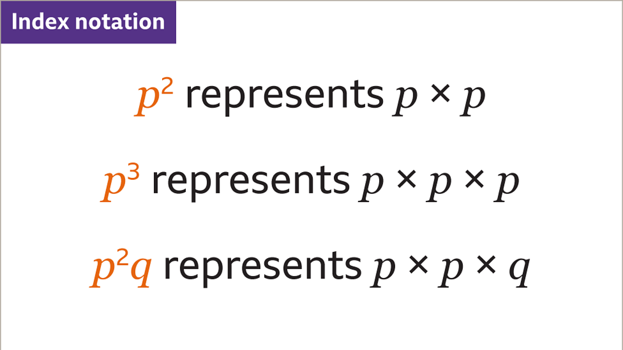 Algebraic Notation Demystified: Understanding Symbols and Terms ...