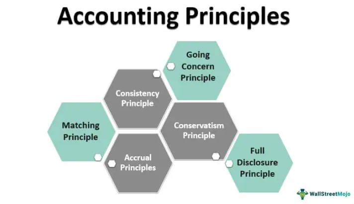 Mastering the Basics: Essential Accounting Principles for Business ...