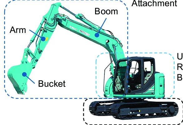 The Science Behind Construction Machinery: Understanding the Mechanics ...